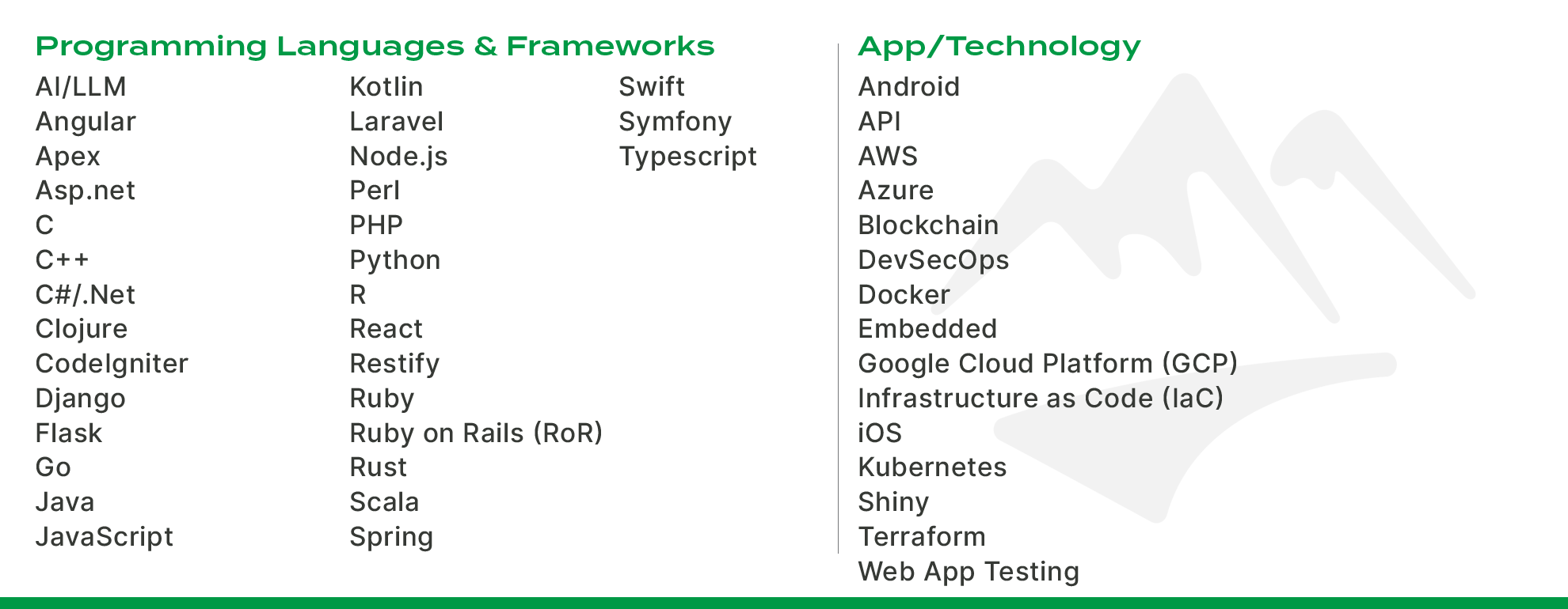 AppSec Training Library | Security Journey